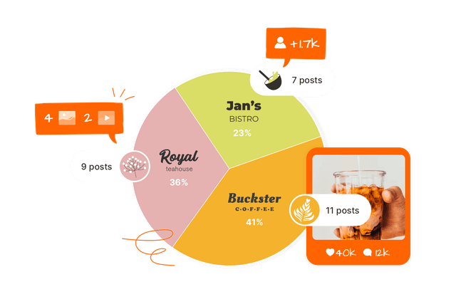 Instagram Competitor Analysis | Sociality.io