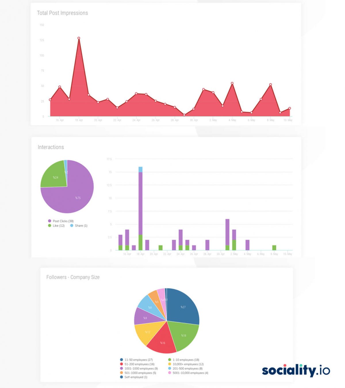 Guideline to Growth Your Followers On LinkedIn Company Pages ...
