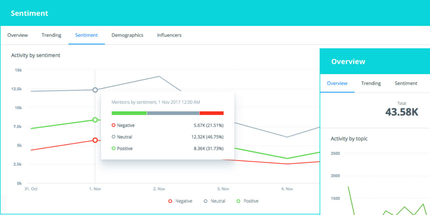 Top 10 social media listening tools in 2019 - Sociality.io Blog