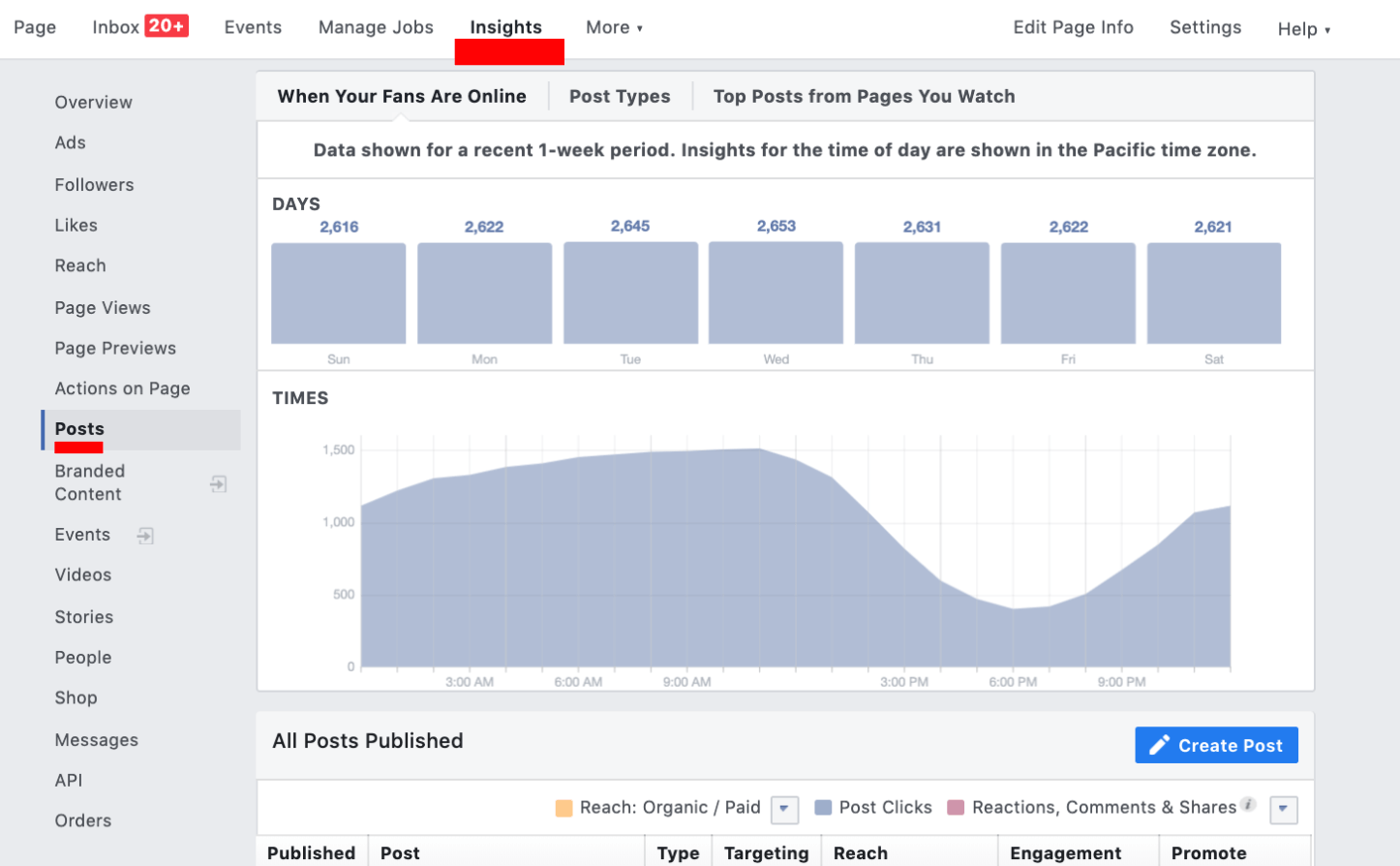 What are the best times to post on social media for 2020? - Sociality ...