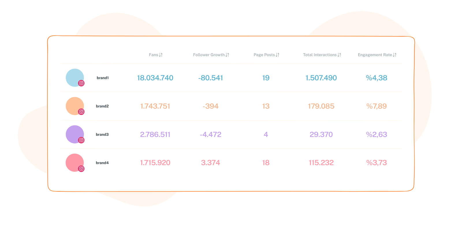 7 Competitive Benchmarking Tactics for Social Media - Sociality.io Blog