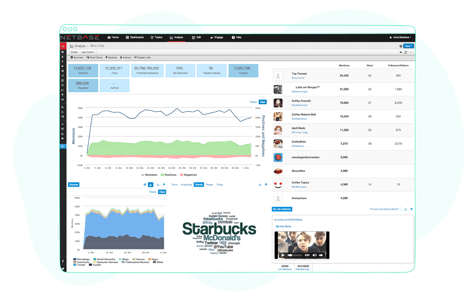 Top 10 Social Media Reporting & Analytics Tools in 2021 - Sociality.io Blog