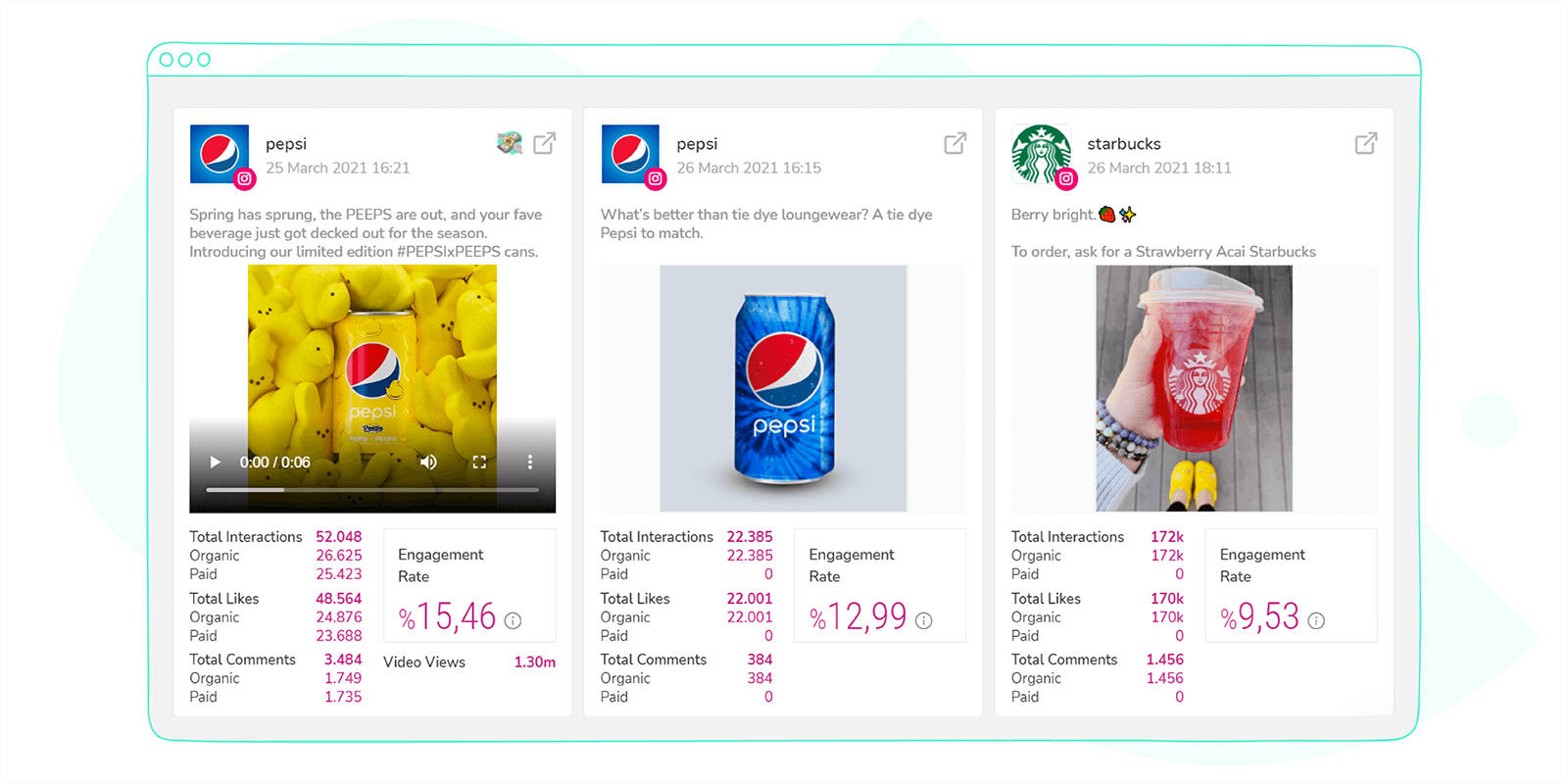 How to find your unicorn content? - Sociality.io Blog