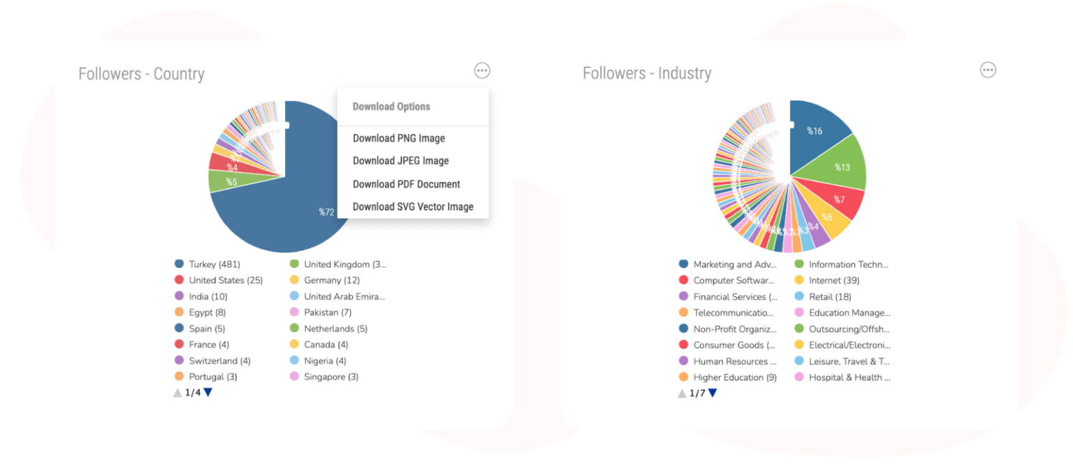 What is the best time to post on LinkedIn? - Sociality.io Blog