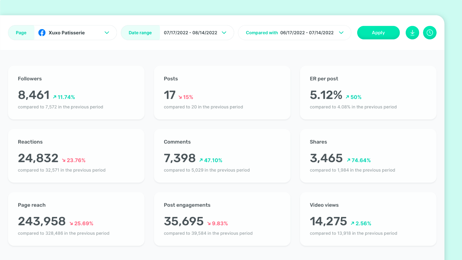 How to stay competitive with 2024 Facebook algorithm changes