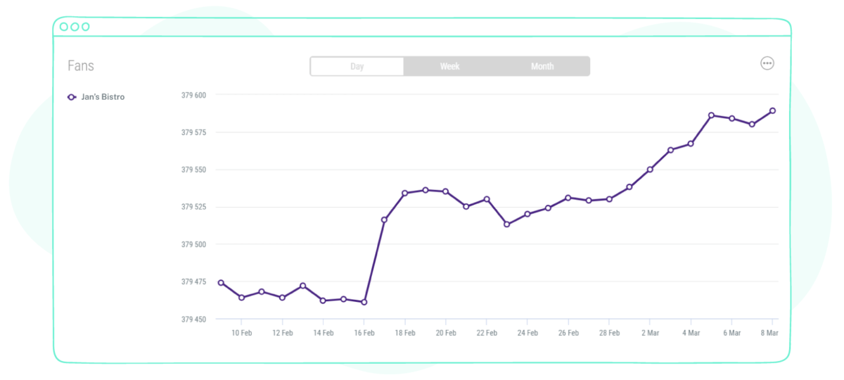 Best Practices on Tracking Instagram Follower Growth - Sociality.io Blog