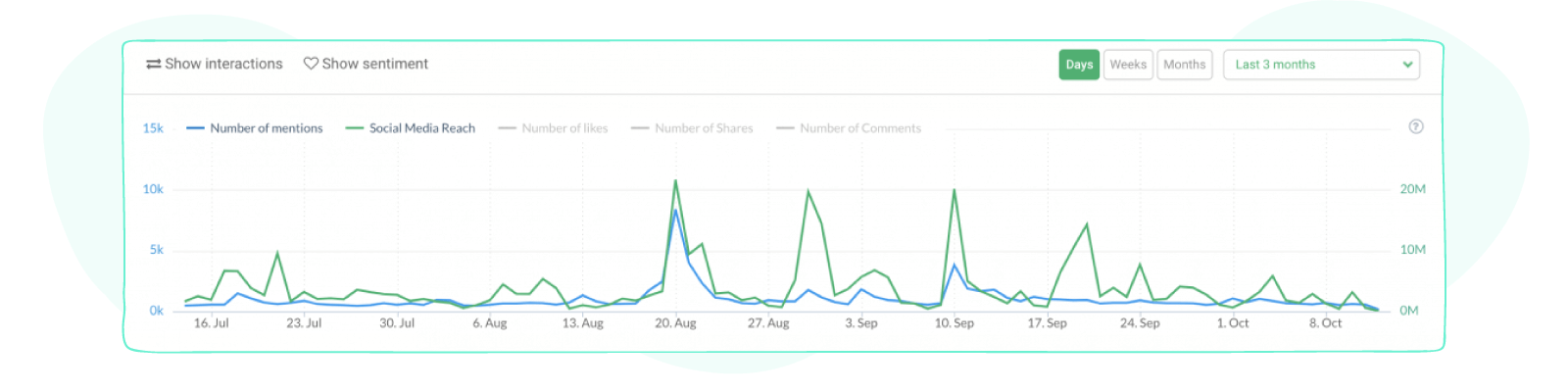 Best Practices on Tracking Instagram Follower Growth - Sociality.io Blog