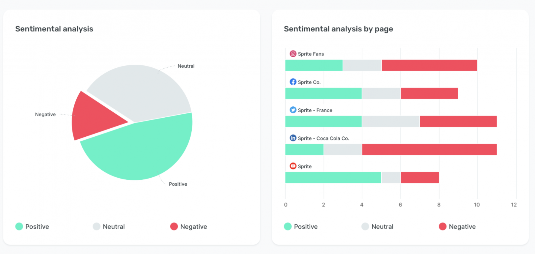 Negative Feedbacks, Stats and Takeaways for Marketers - Sociality.io Blog