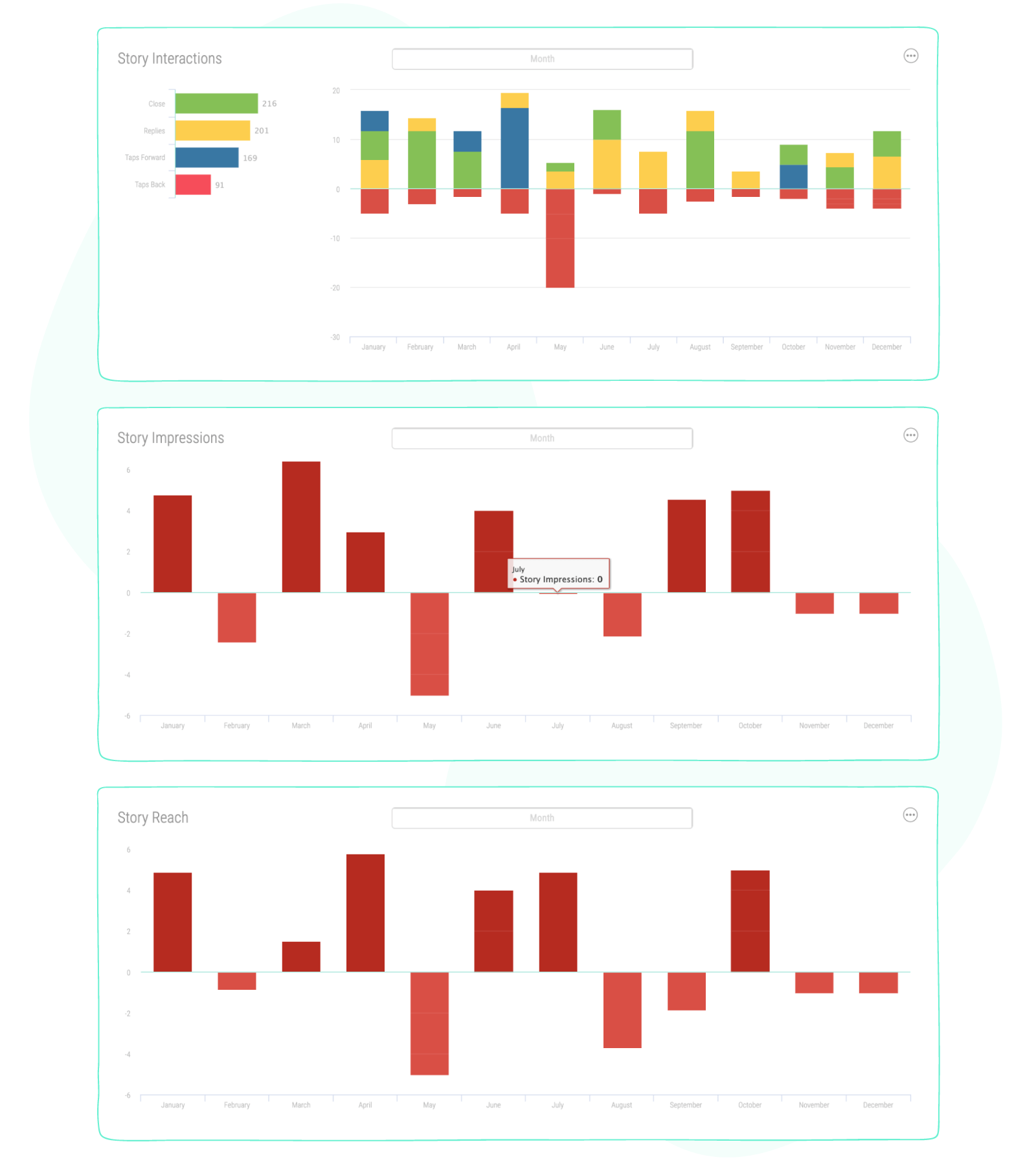 How to use Instagram Stories Analytics? - Sociality.io Blog