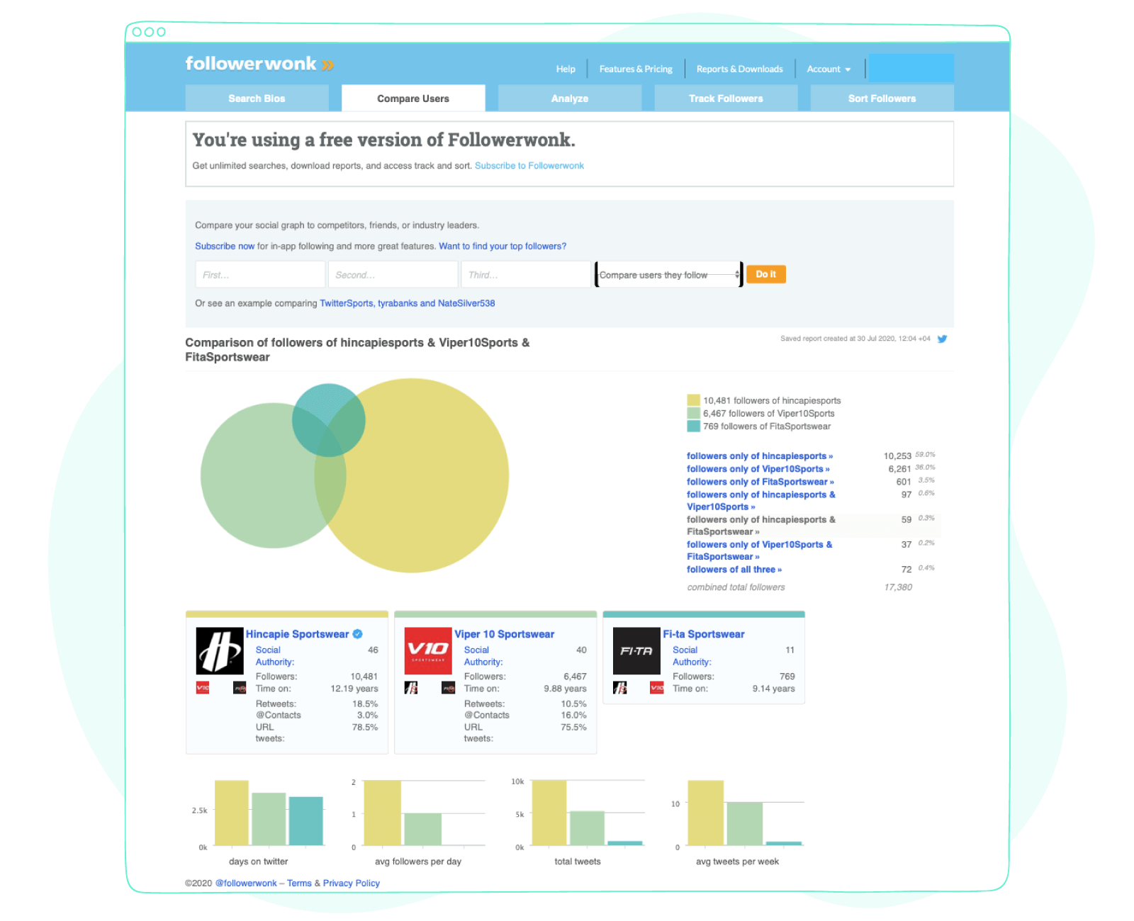 Twitter analytics tools to save social media teams' time - Sociality.io ...