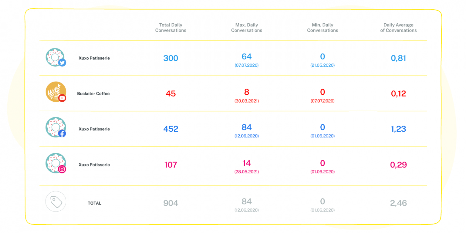 How to run sentiment analysis on Instagram? - Sociality.io Blog How to run sentiment analysis on Instagram? - Sociality.io Blog