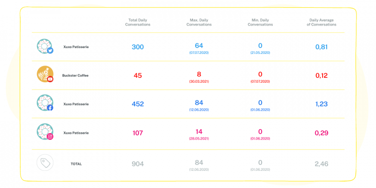 How to run sentiment analysis on Instagram? - Sociality.io Blog