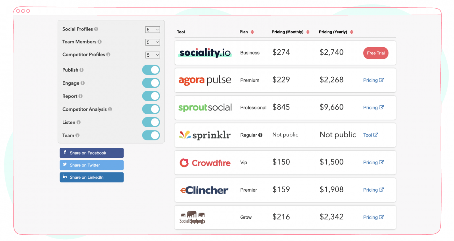 Compare 150+ social media management tools' plans - Sociality.io Blog