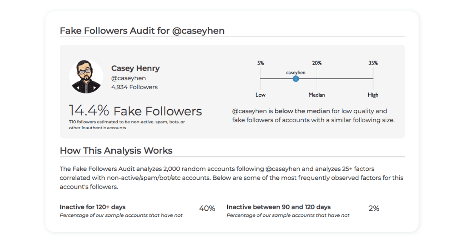 How to run Twitter audit? Here is what fake followers do for you.