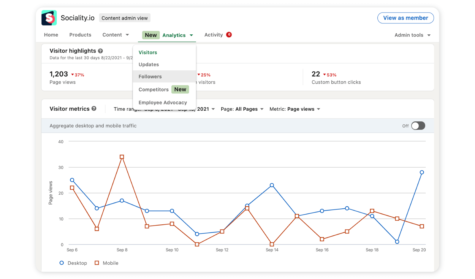 Competitor analysis benchmarking using LinkedIn analytics tools