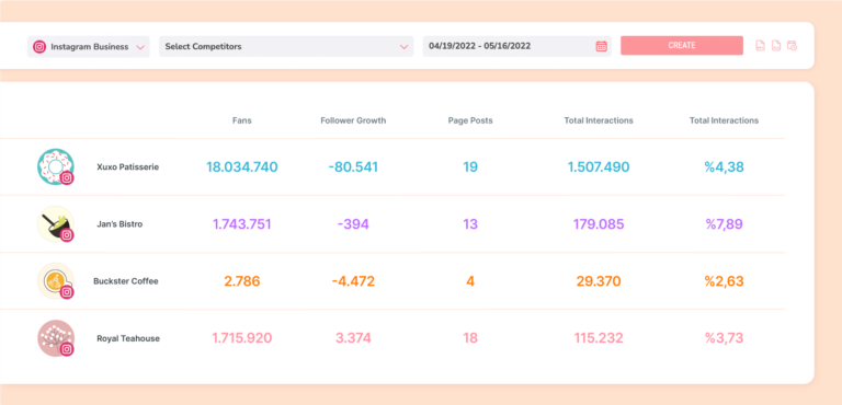 How to conduct competitor analysis benchmarking on Twitter (+ Template)