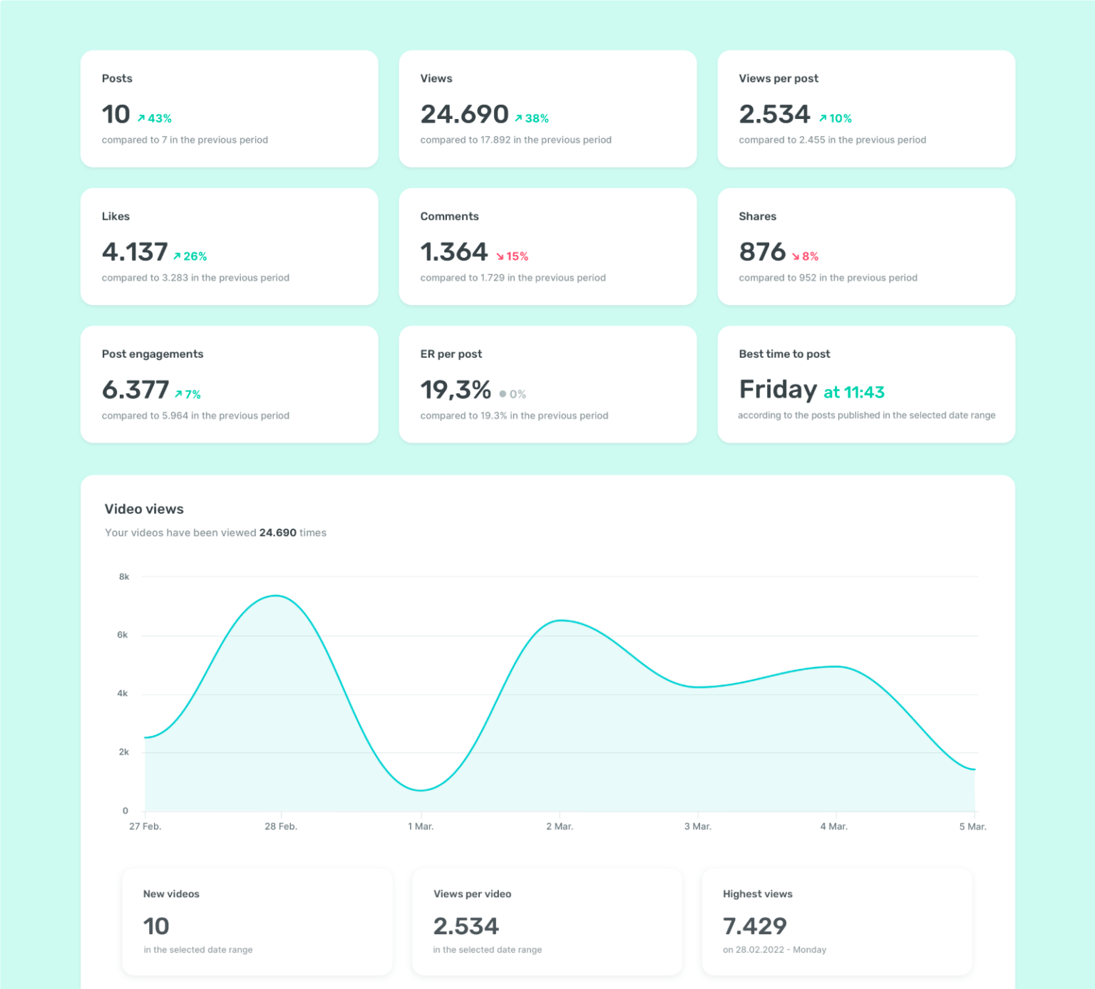 How to audit fake followers on TikTok? Here are all the answers How to audit fake followers on TikTok? Here are all the answers