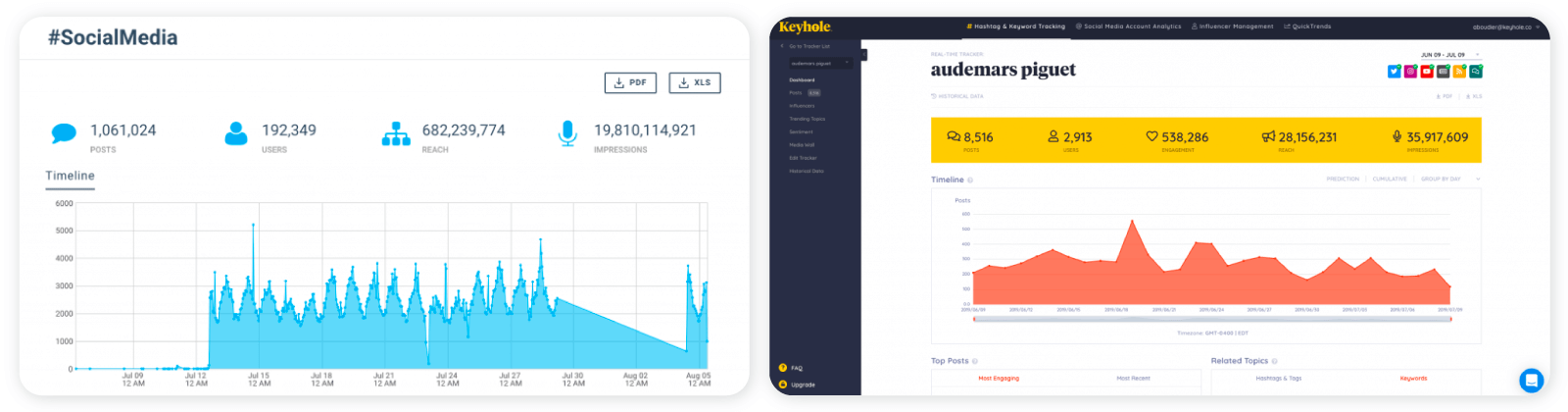 Top 8 social media community manager software in 2024