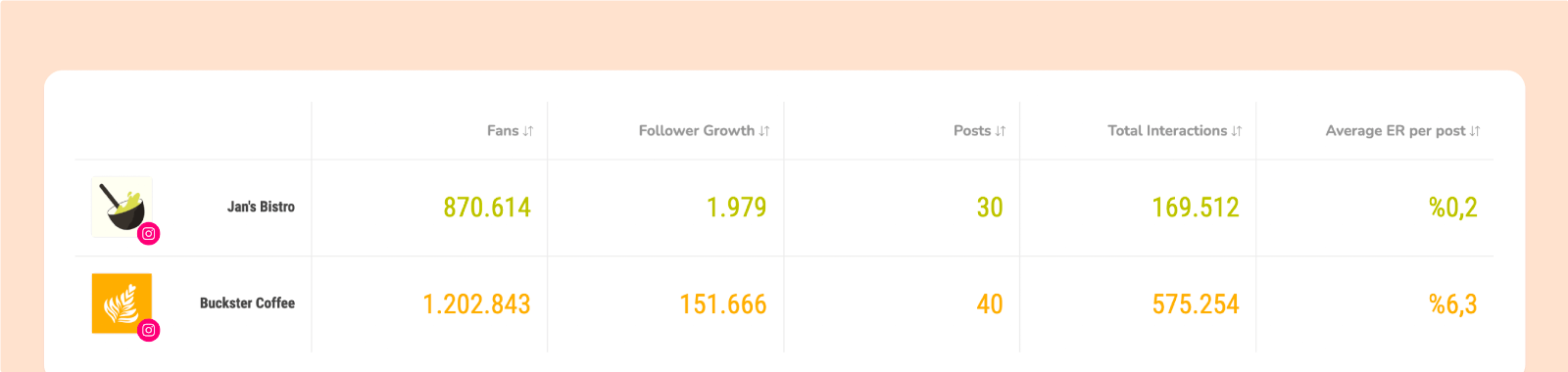 Best tools to run an Instagram audit for your clients