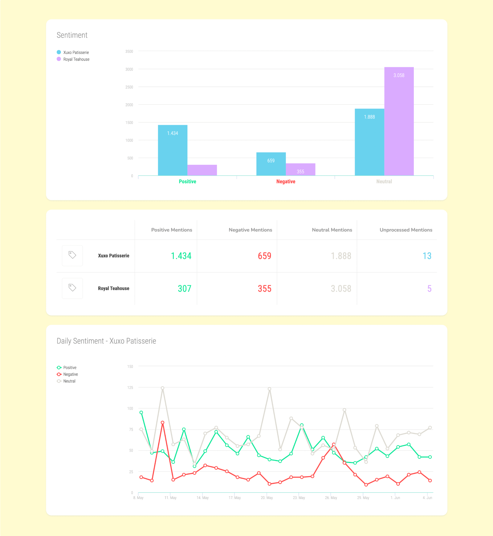 Best tools to run an Instagram audit for your clients