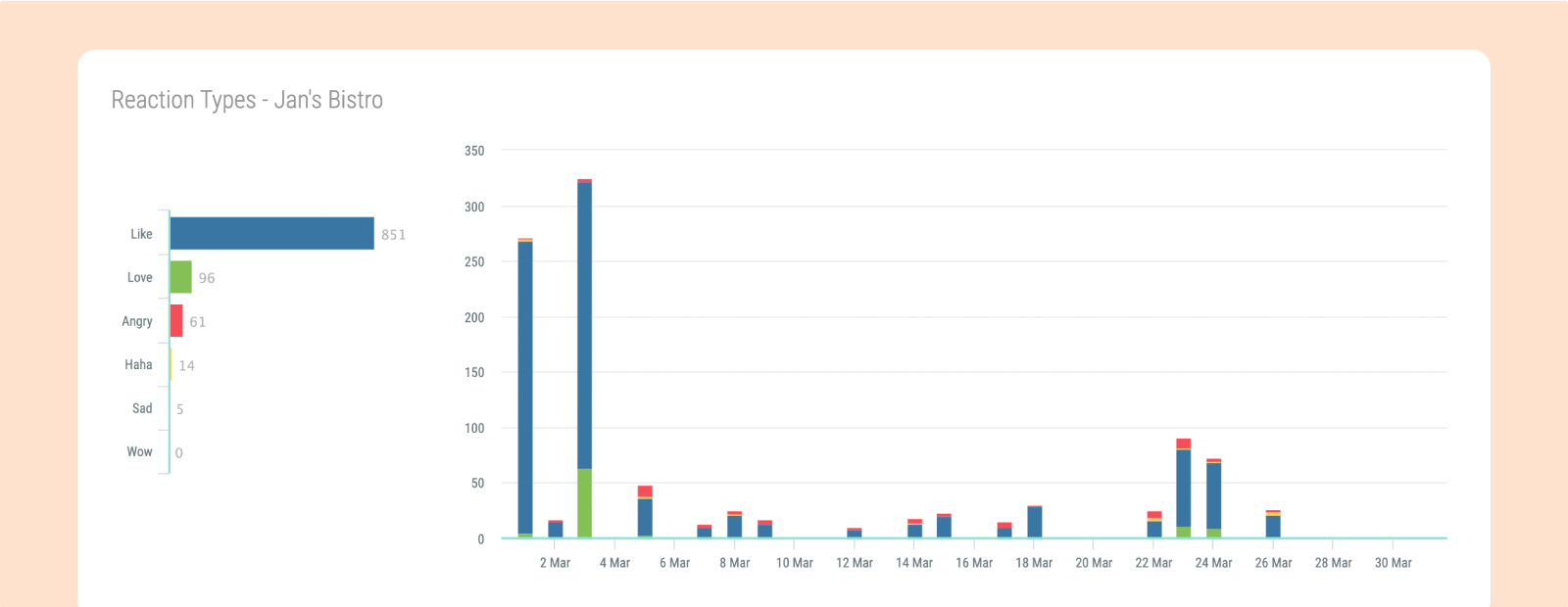 7 Competitive benchmarking tactics to measure performance