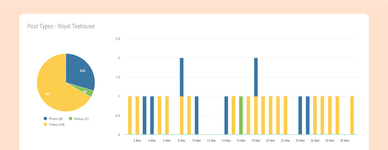 7 Competitive benchmarking tactics to measure performance