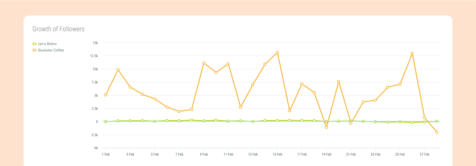 7 Competitive benchmarking tactics to measure performance