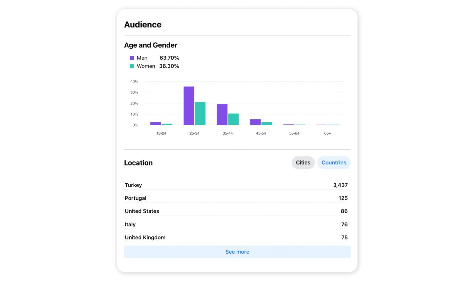 How to track and understand social media analytics