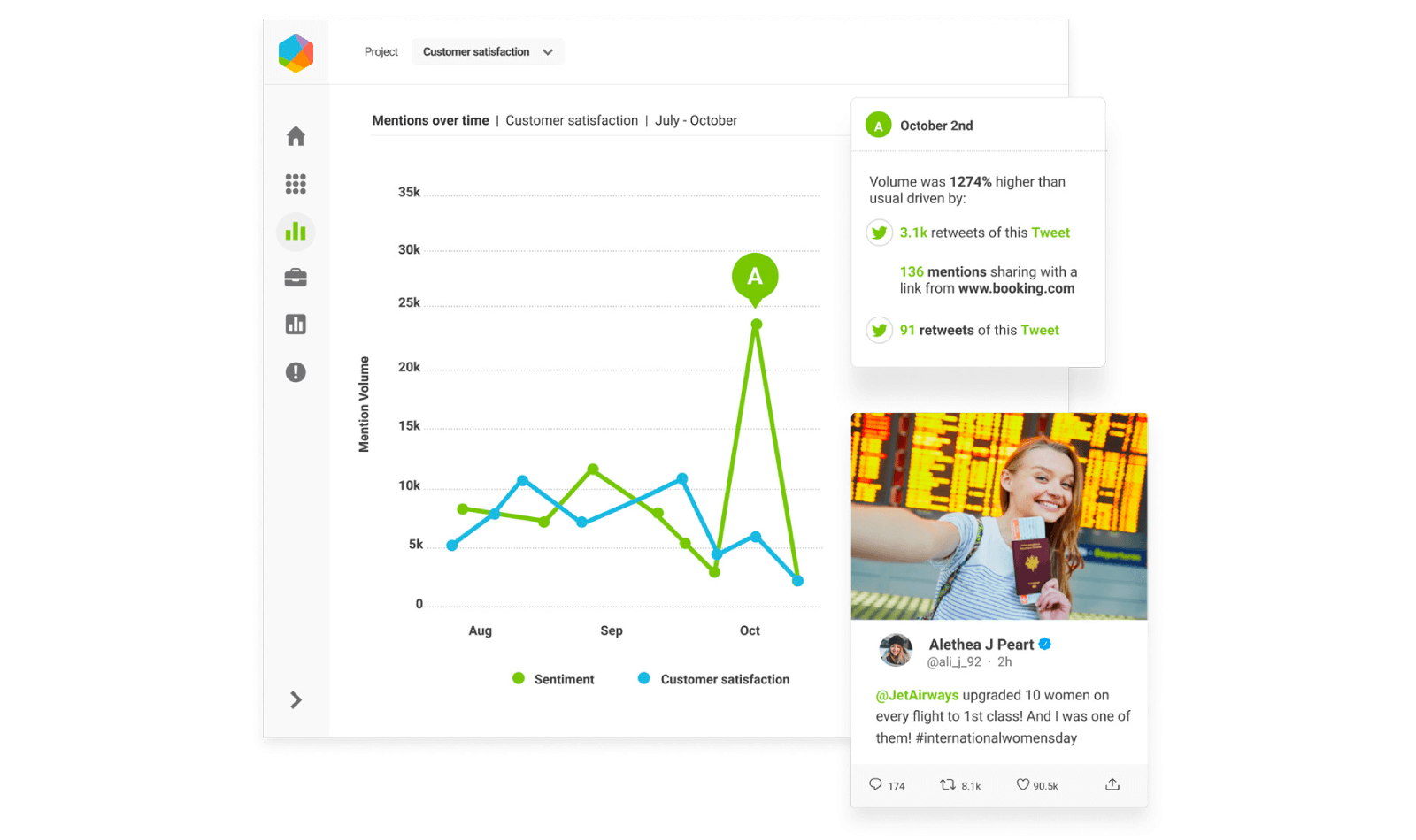 5 tactics to start brand monitoring on social media (Without crying)