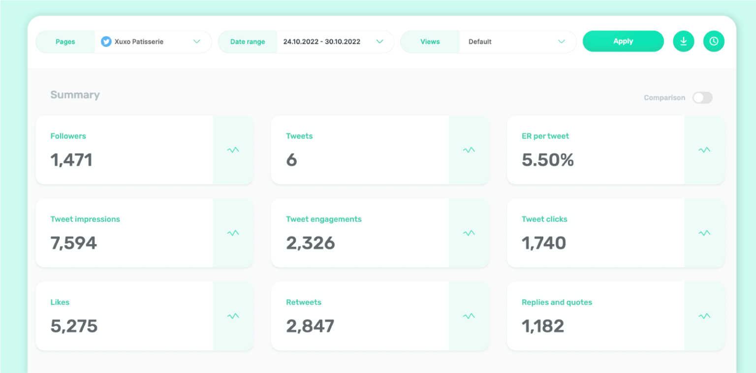 Your average Twitter engagement rate: Everything to know