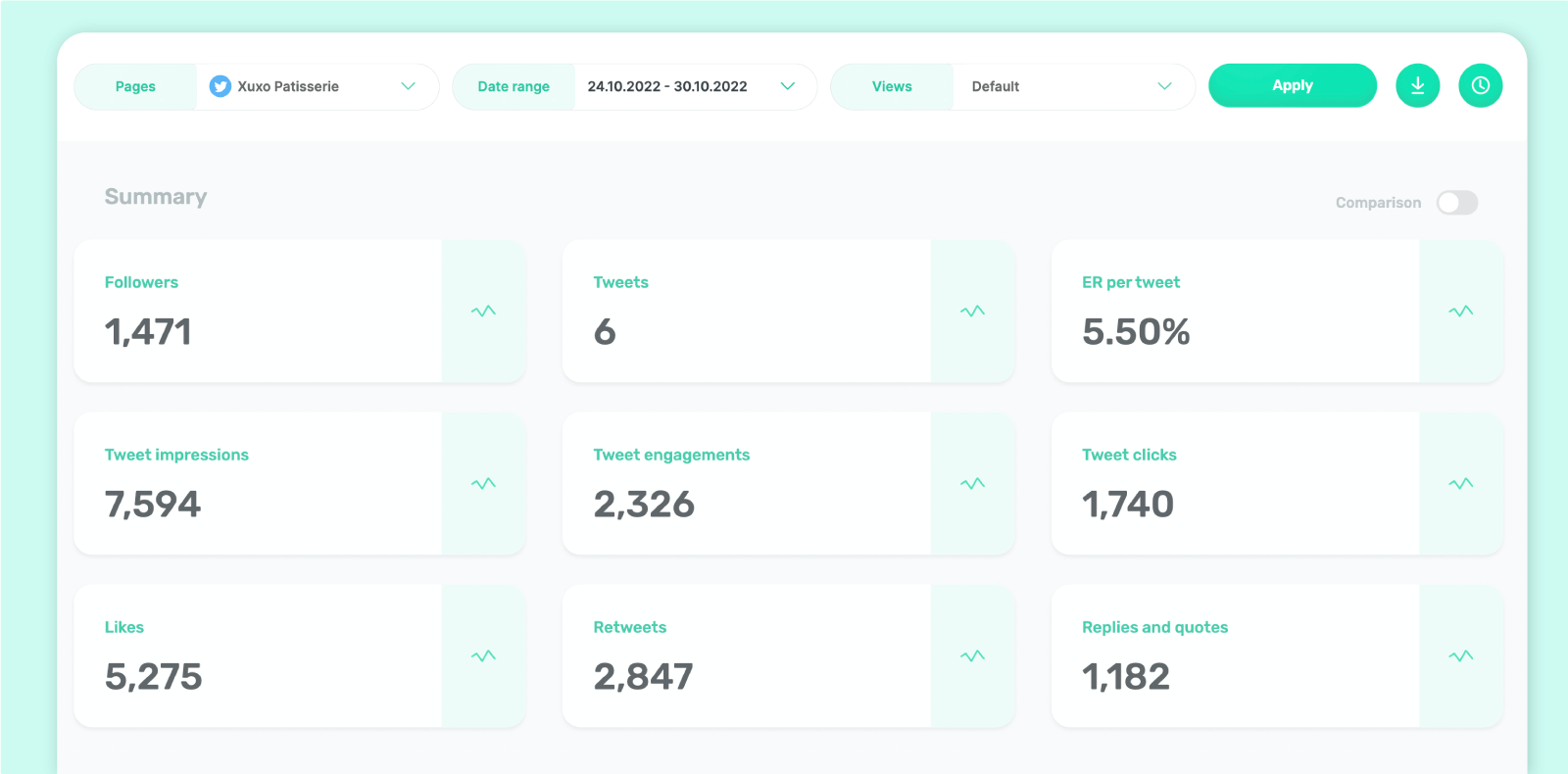 Your average Twitter engagement rate: Everything to know