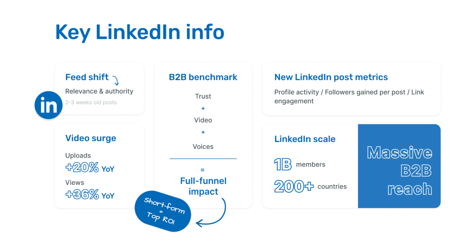 LinkedIn Analytics: 2025 guide to metrics, insights, and tools for growth