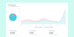 How to calculate engagement rate on social media?