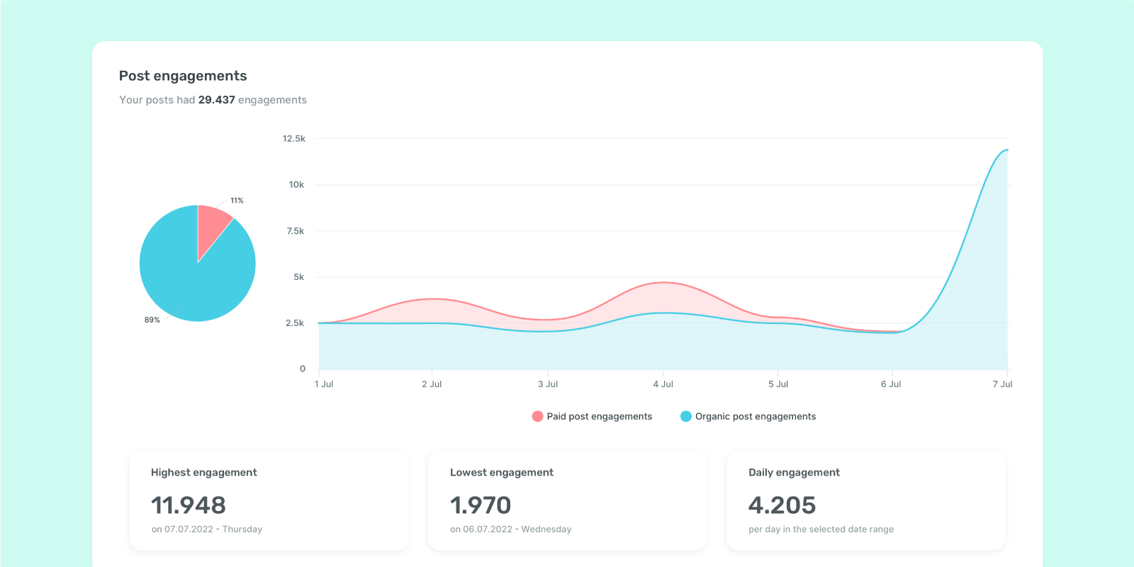 How to calculate engagement rate on social media?