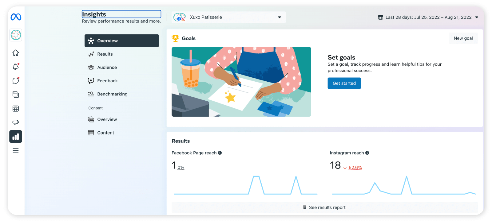 Facebook Analytics: Ultimate Guide 2023