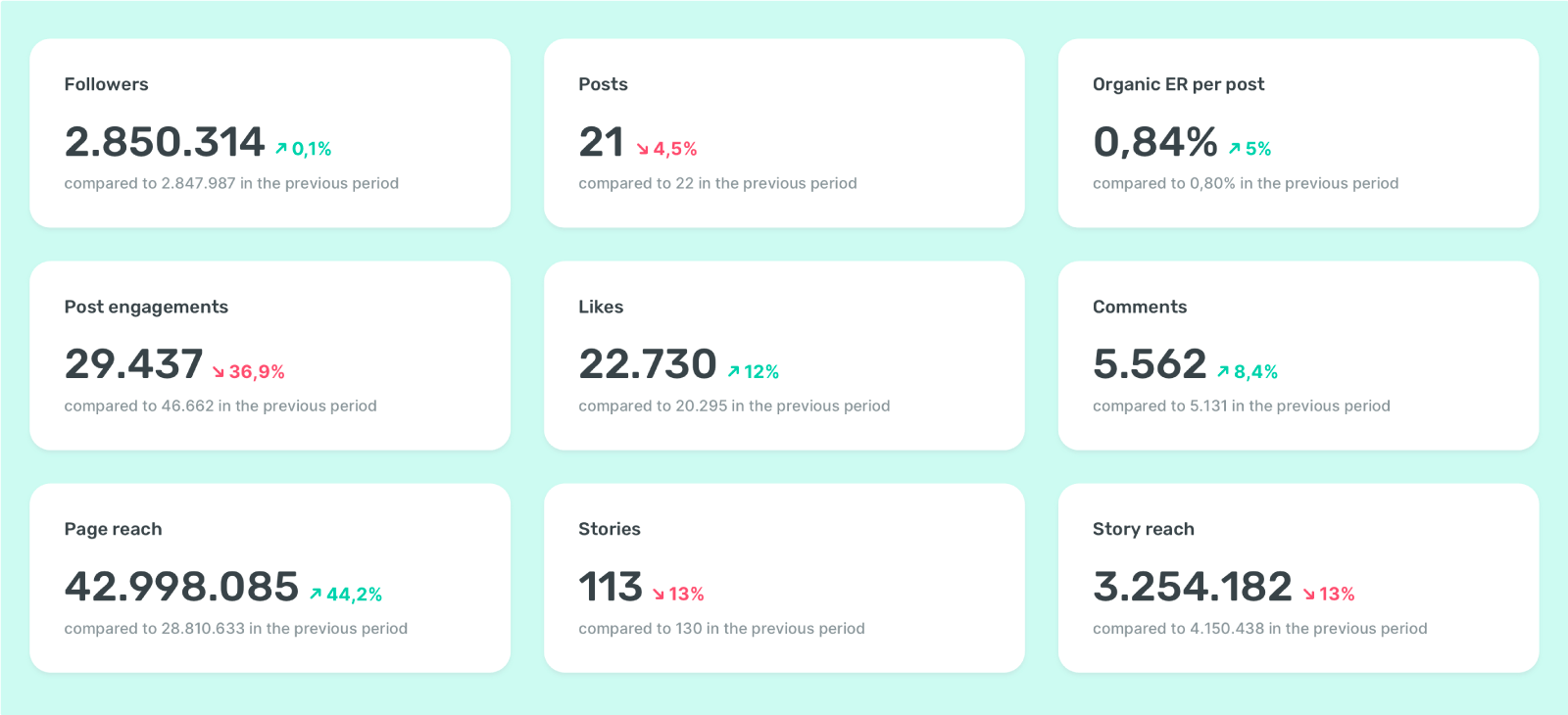 How to use Instagram Stories analytics to make better Stories