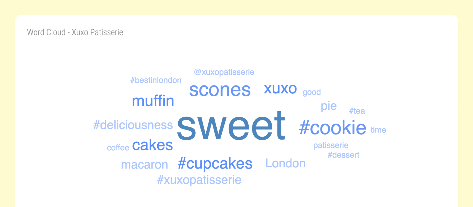 What defines the role of a social media analyst? 7 Key skills