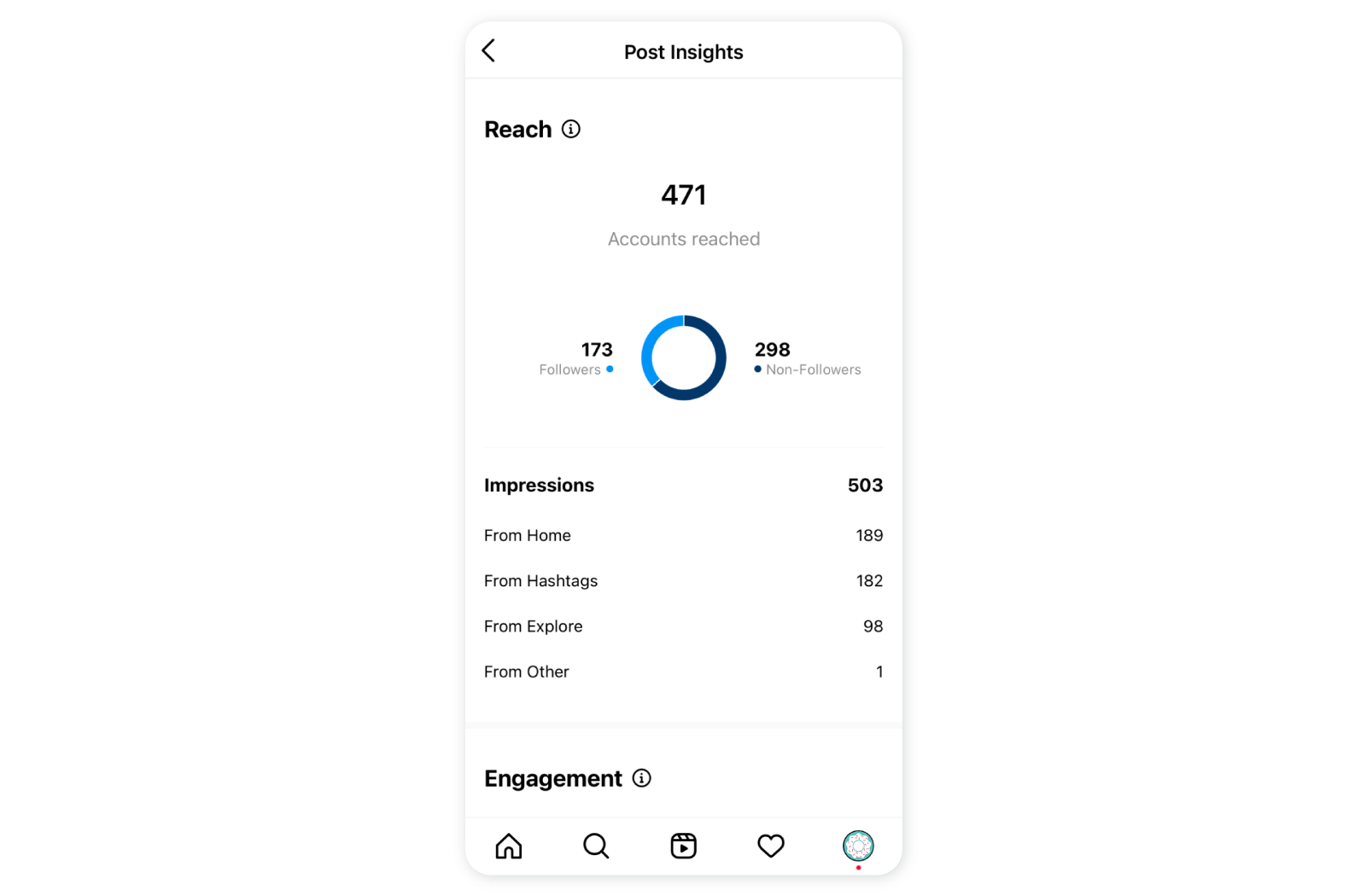 How to see post insights on Instagram?