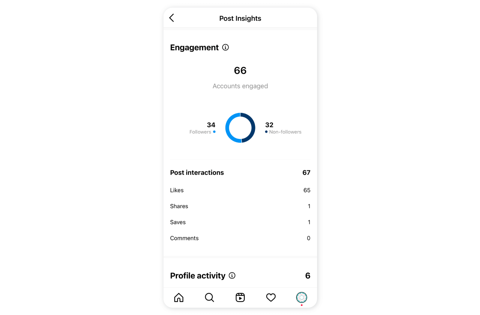 How to see post insights on Instagram?