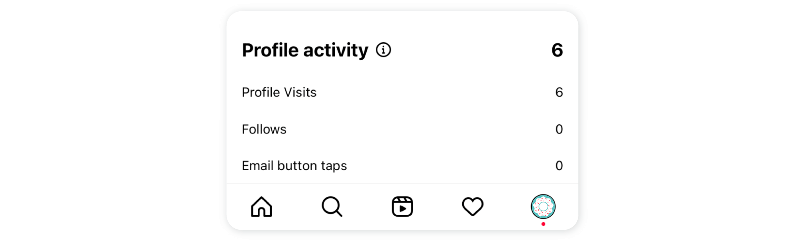 How to see post insights on Instagram?
