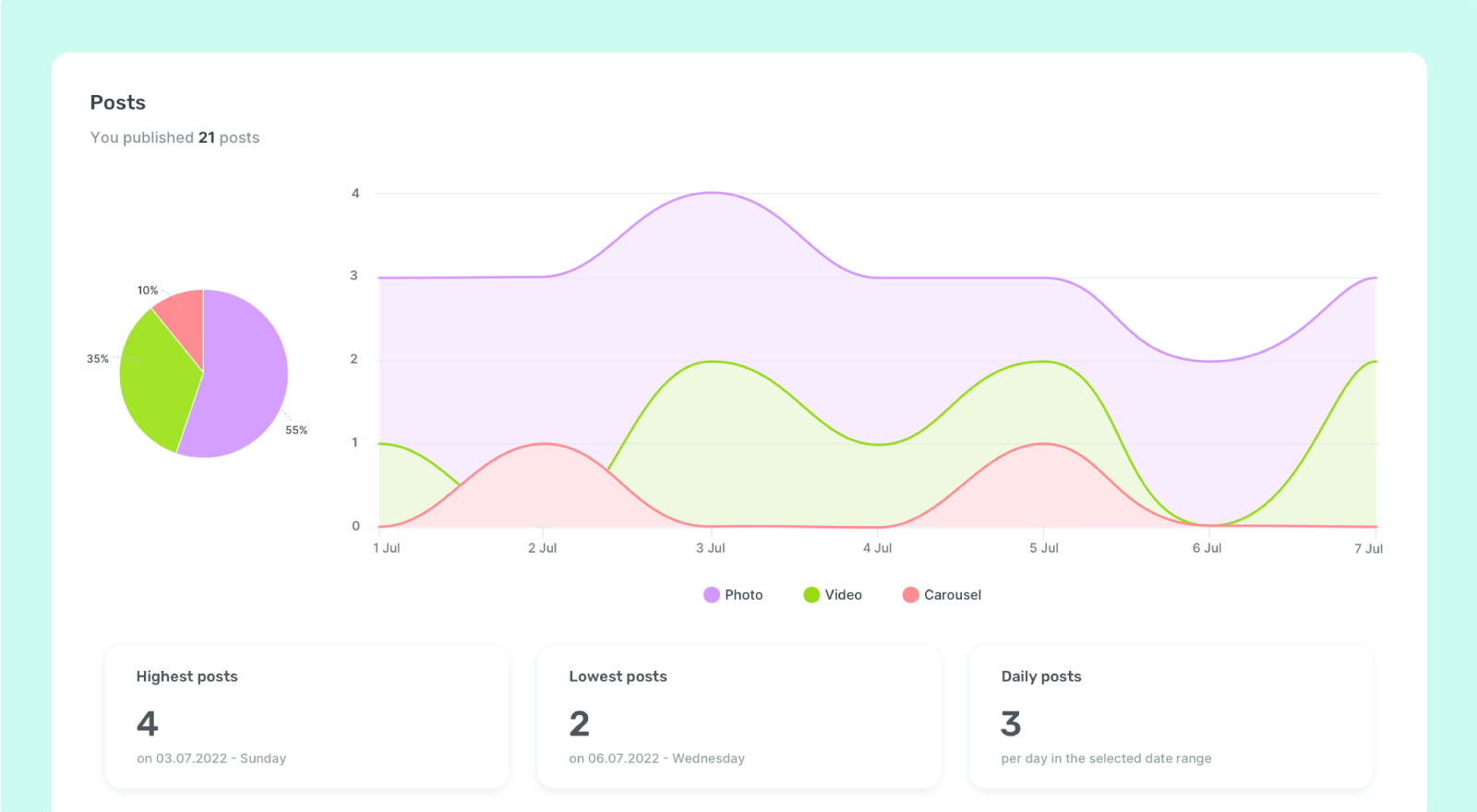 How to see post insights on Instagram?