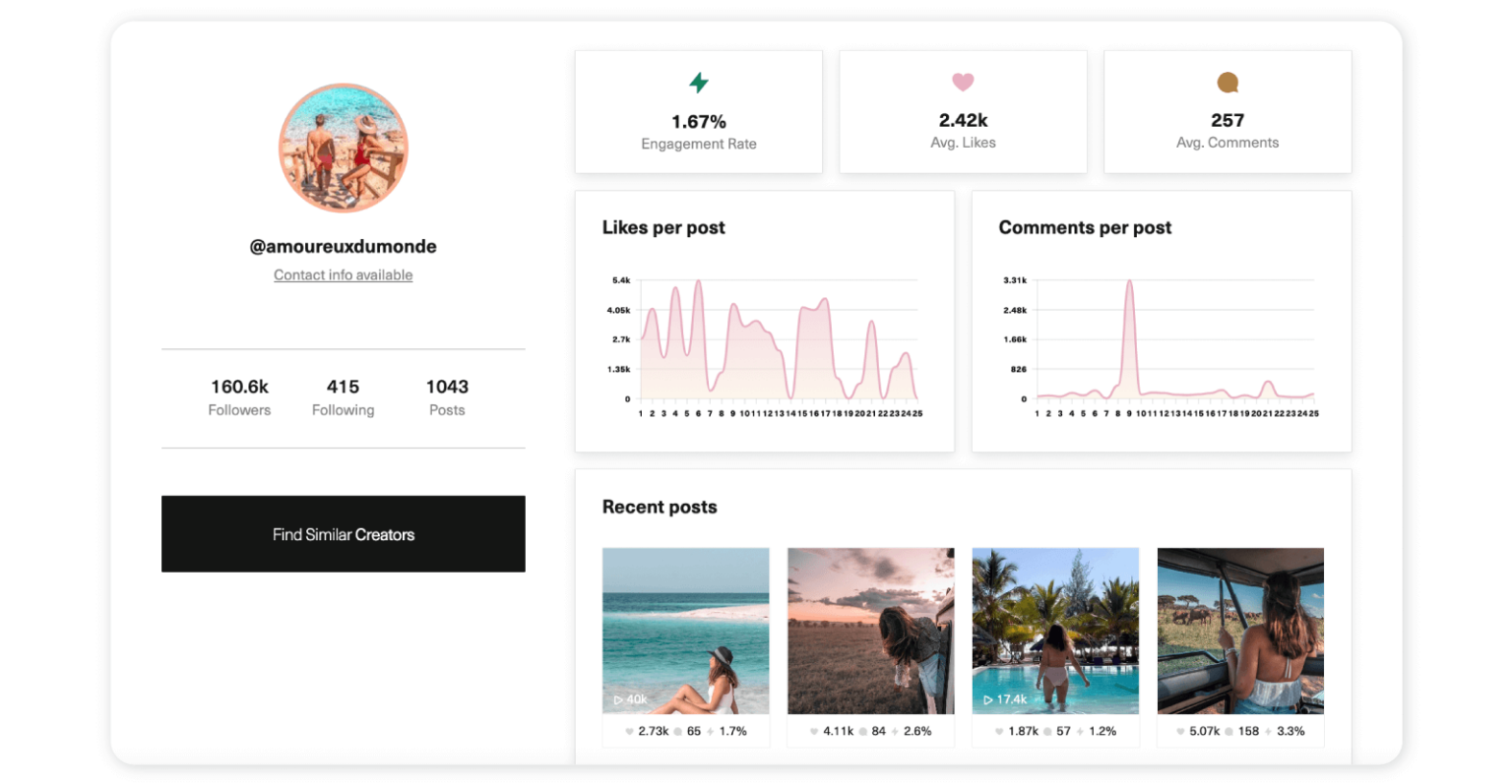 Explained: How to calculate and boost Instagram engagement rate