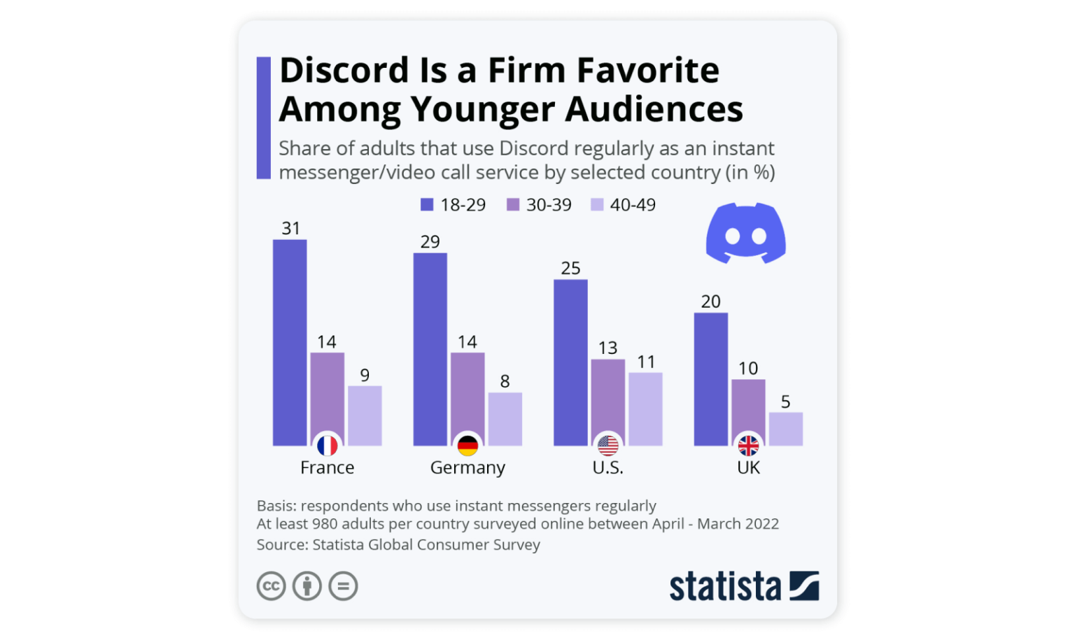 What is Discord? The ultimate guide for businesses