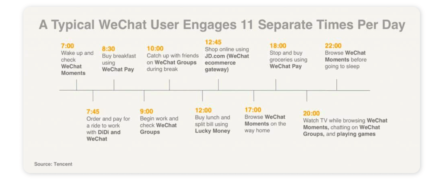 WeChat marketing 101: How to use WeChat for business