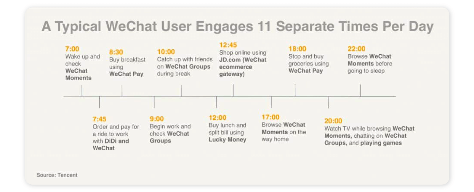 WeChat marketing 101: How to use WeChat for business