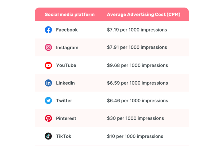 What is CPM (cost per mille) and why should you care about it?