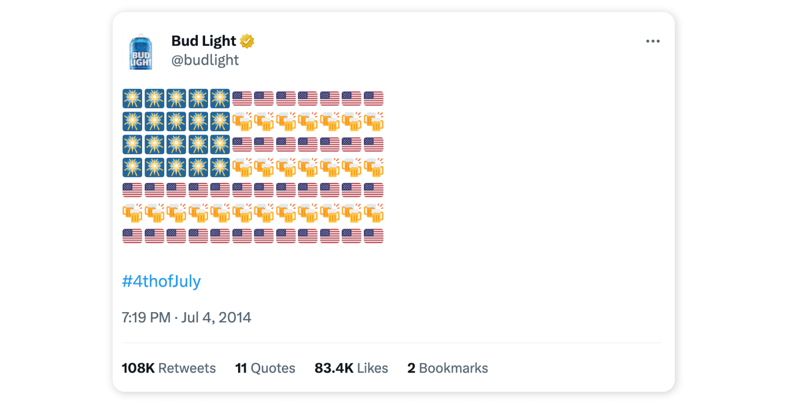 Custom emoji maker: Tips to create, best practices, and tools