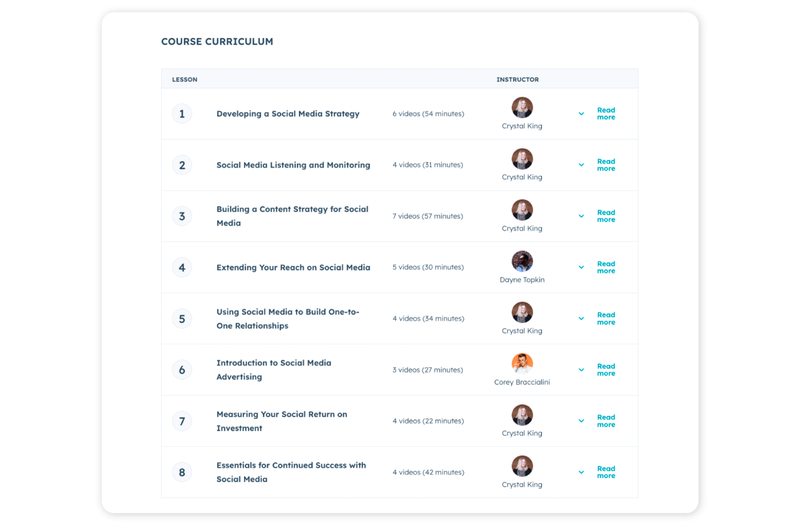 Top 11 free online social media marketing courses in 2024