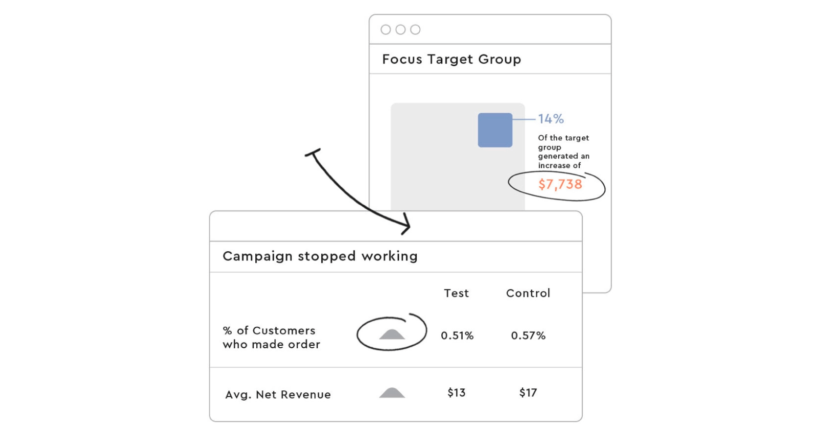 AI meets marketing: 10 AI marketing tools to transform marketing