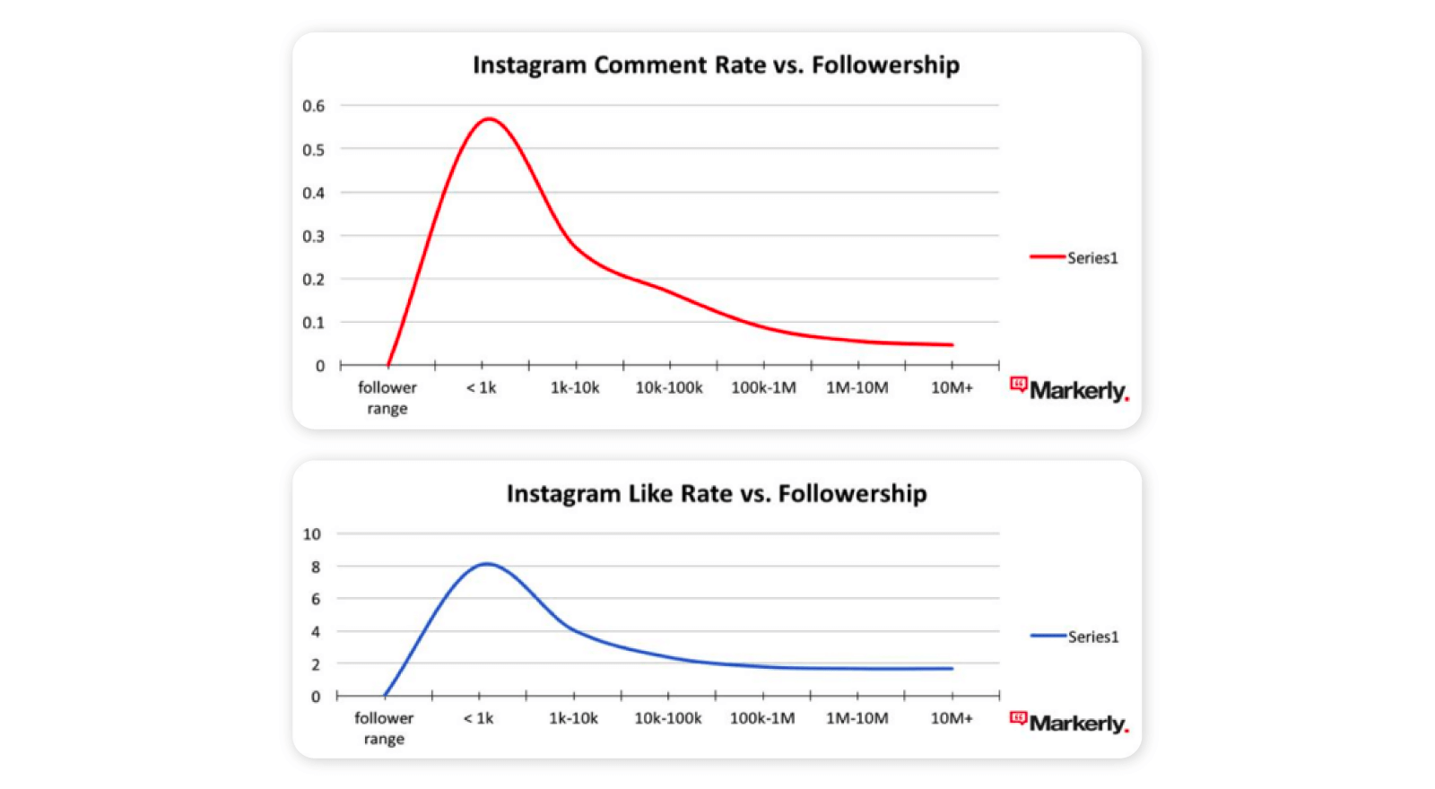 Micro-Influencer marketing 101: When smaller is better